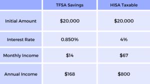 2024 TFSA Contribution Limit Misunderstandings