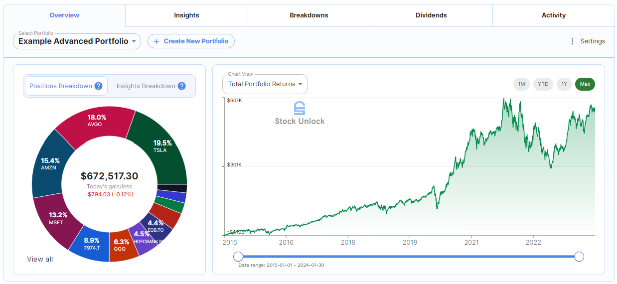 3 Portfolio Visualizer Tools To Maximize Your Investing