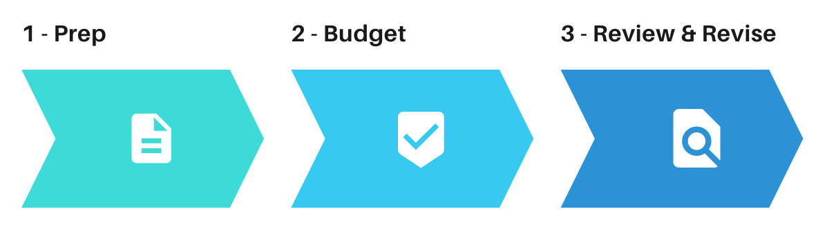 Budget Planner For Card Spenders - Canadian Budget