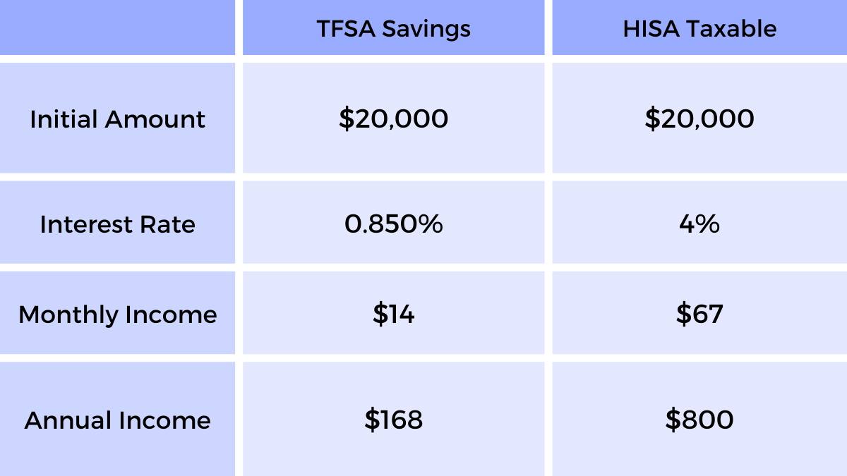 2024 TFSA Contribution Limit Misunderstandings